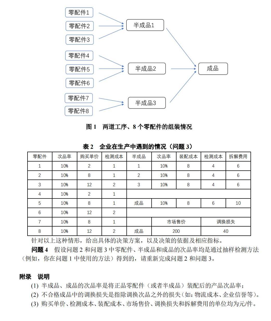 AI+math|从Alphafold说起 | Miracle Techlink